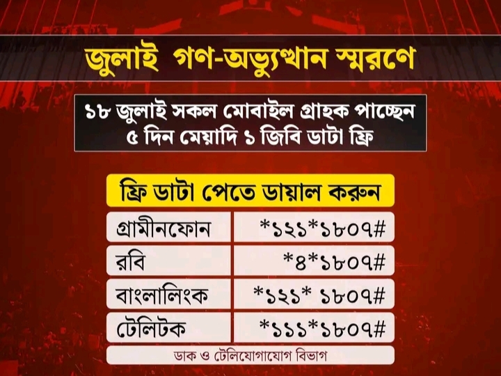 [Hot Post] সকল সিমে ফ্রি ১জিবি নিয়েনিন সবাই পাবেন.! - Trickbd.com